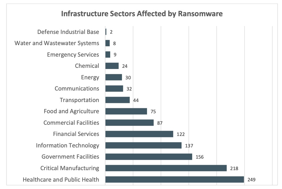 Cybersecurity Snapshot: Cyber Pros Say How AI Is Changing Their Work, While the FBI Reports ...